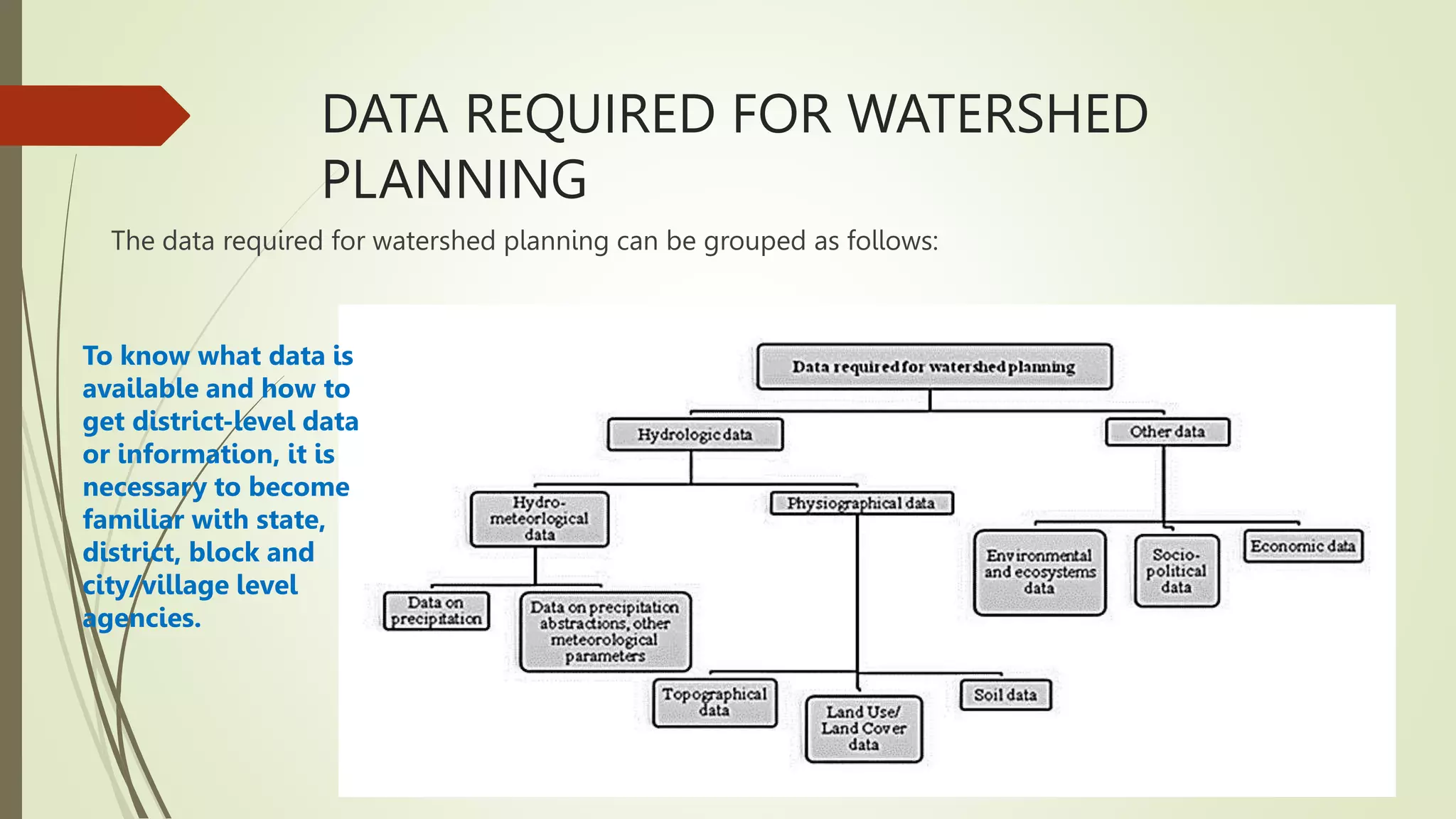 LECTURE 3-HYDROLOGICAL DATA FOR WATERSHED PLANNING.pptx