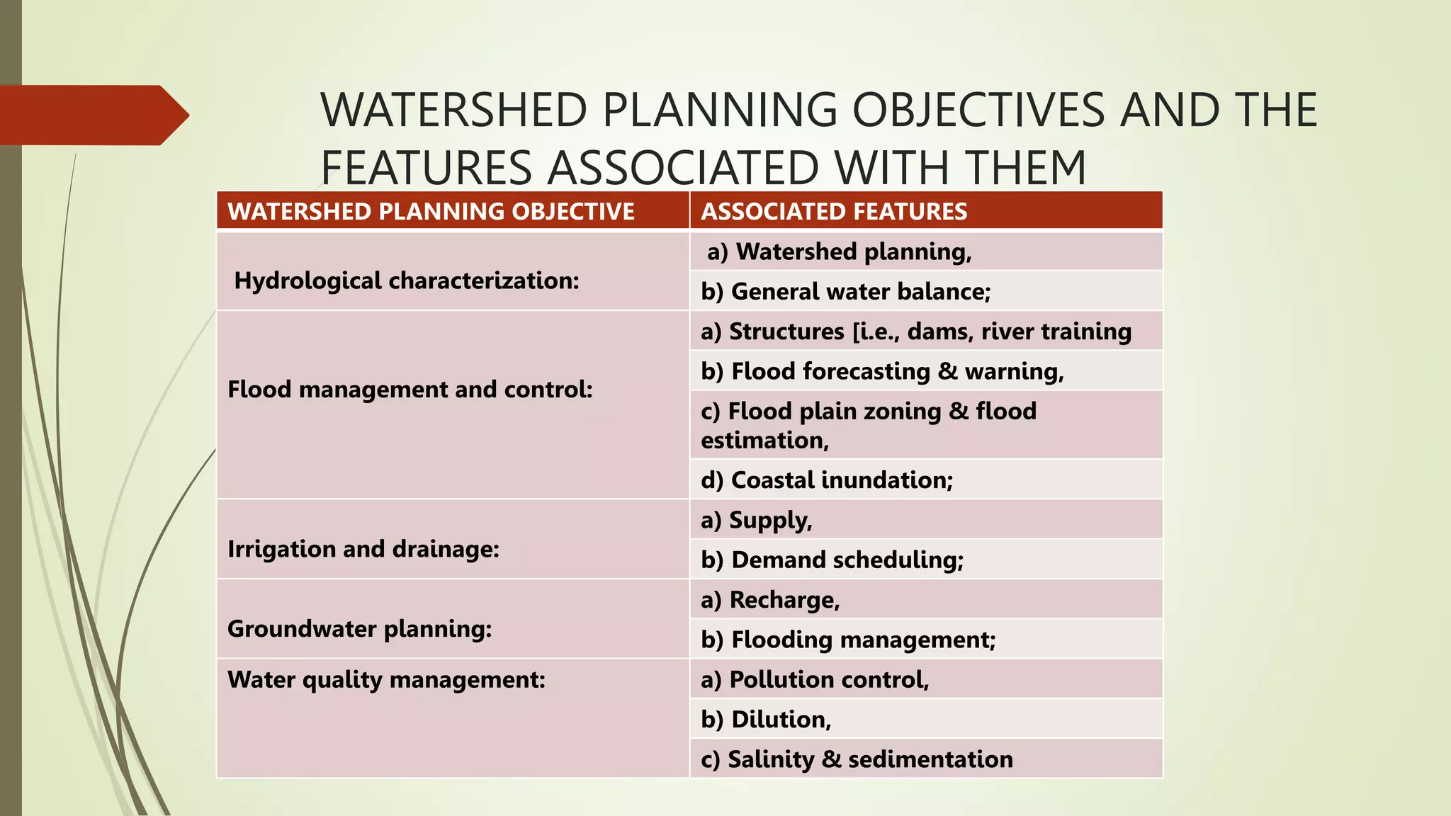 LECTURE 3-HYDROLOGICAL DATA FOR WATERSHED PLANNING.pptx