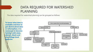 LECTURE 3-HYDROLOGICAL DATA FOR WATERSHED PLANNING.pptx