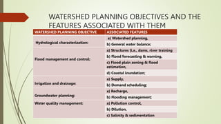 LECTURE 3-HYDROLOGICAL DATA FOR WATERSHED PLANNING.pptx