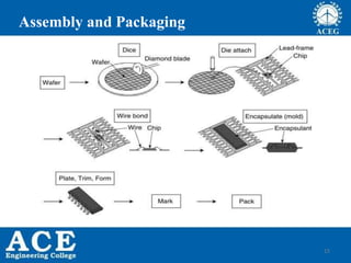 Lecture3 IC fabrication process | PPTX