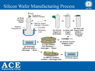 Lecture3 IC fabrication process | PPTX