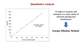 Lecture 3 - ICP MS- chemistry B2 course. | PDF