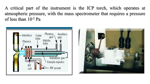Lecture 3 - ICP MS- chemistry B2 course. | PDF