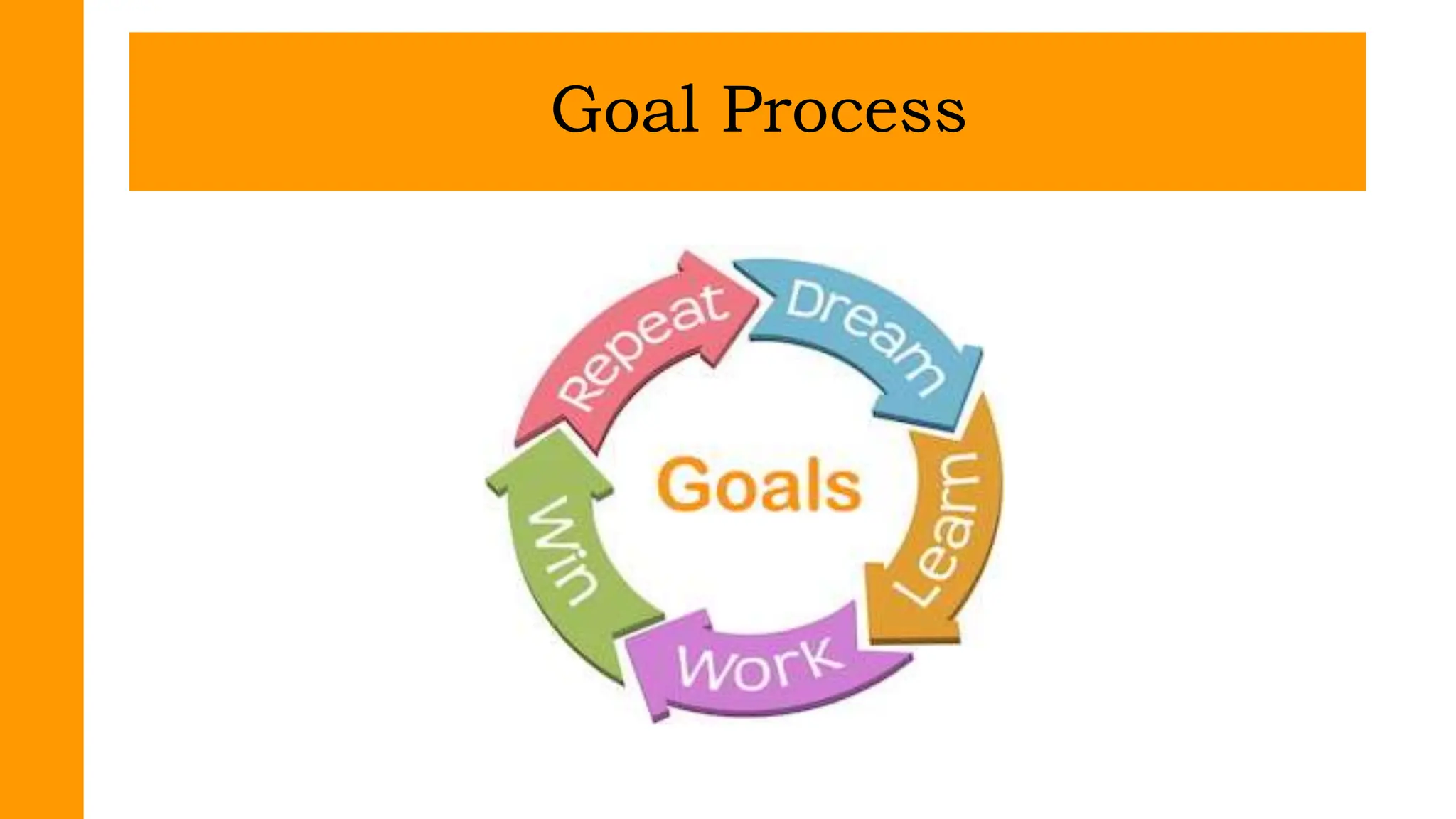 Lecture 3 - Individual Grooming (Goal, Goal Setting Techniques).pptx