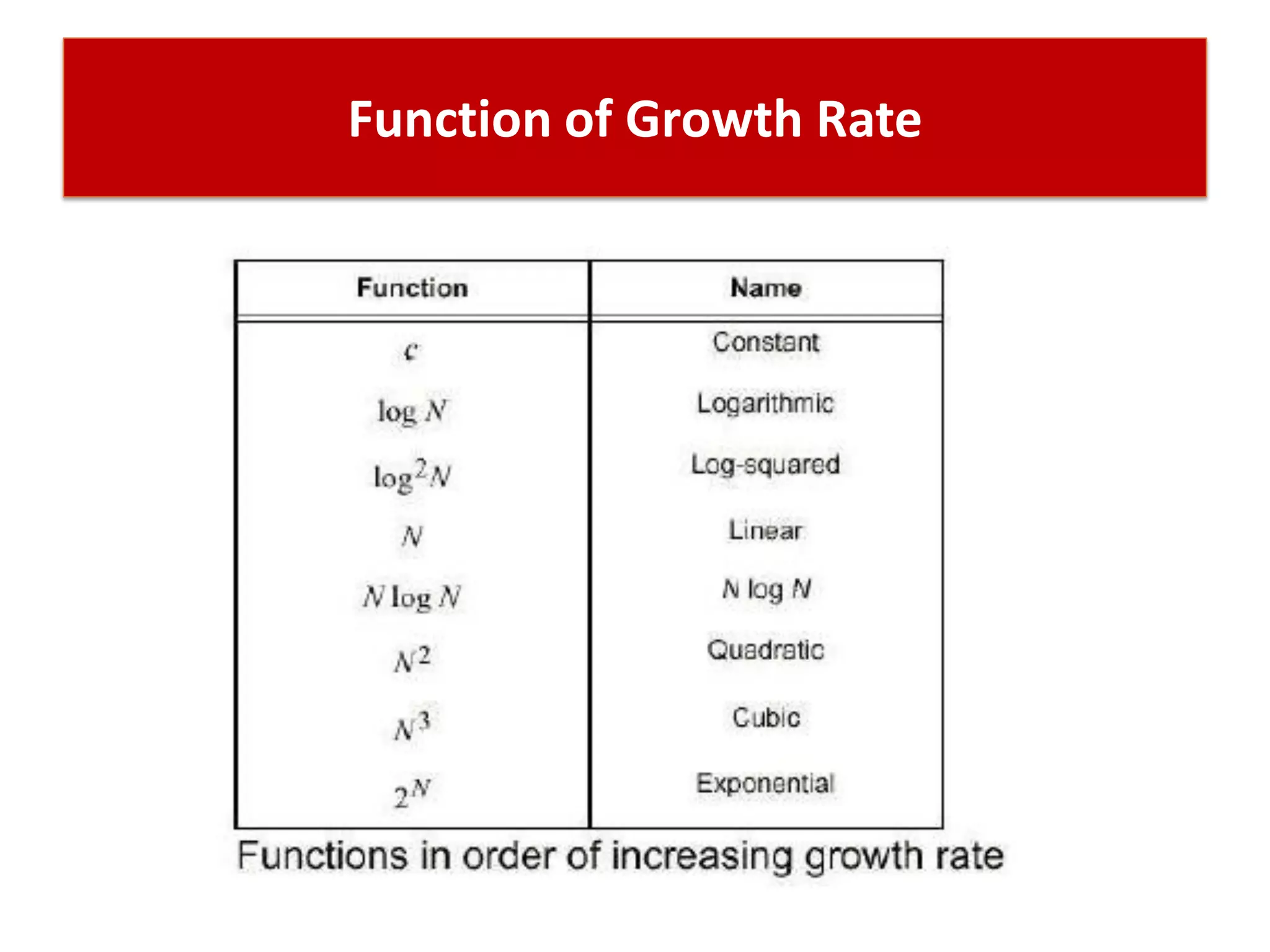 Lecture 3 Insertion Sort And Complexity Analysis Ppt 