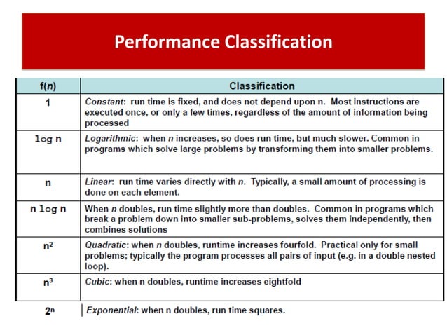 Lecture 3 Insertion Sort And Complexity Analysis Pdf Computing Technology And Computing