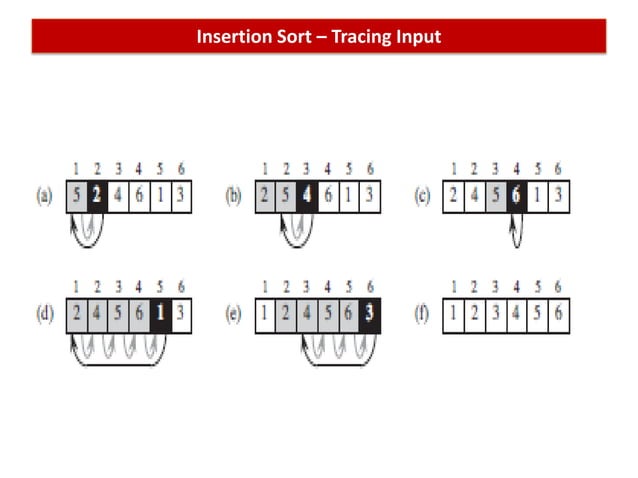 Lecture 3 Insertion Sort And Complexity Analysis Pdf Computing