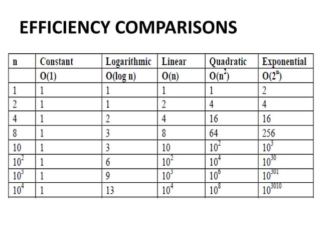 Lecture 3 Insertion Sort And Complexity Analysis Pdf Computing
