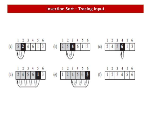 Lecture 3 Insertion Sort And Complexity Analysis