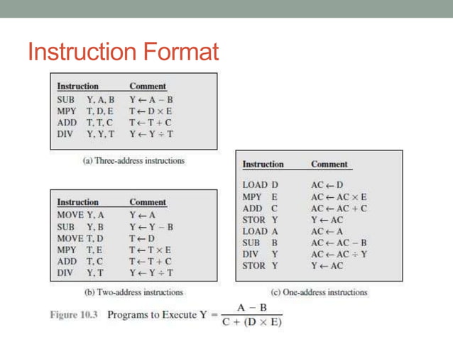 Lecture 3 Instruction Set Pptx Operating Systems Computer Software And Applications 6393