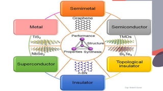 Lecture 3 intensive & extensive properties of materials | PDF