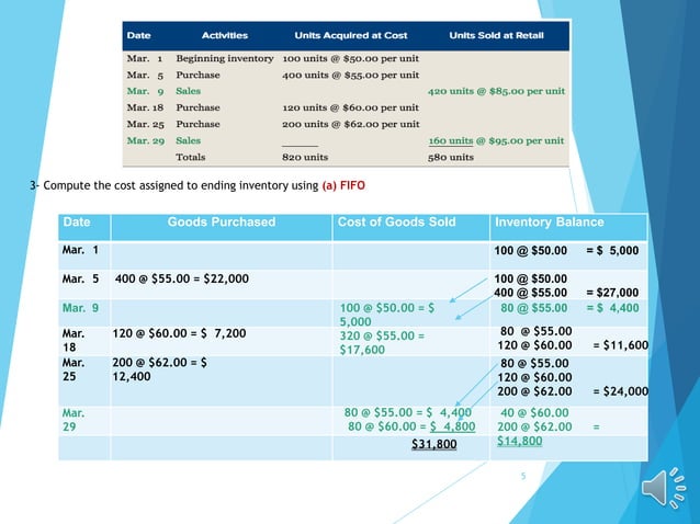 Lecture 3 - Inventory Valuation - A.ppsx