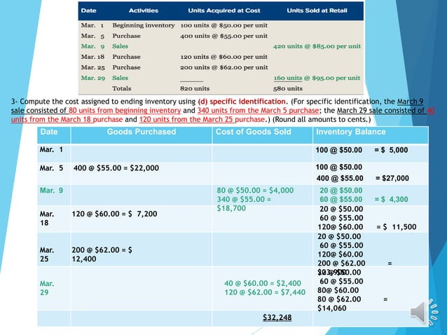 Lecture 3 - Inventory Valuation - A.ppsx