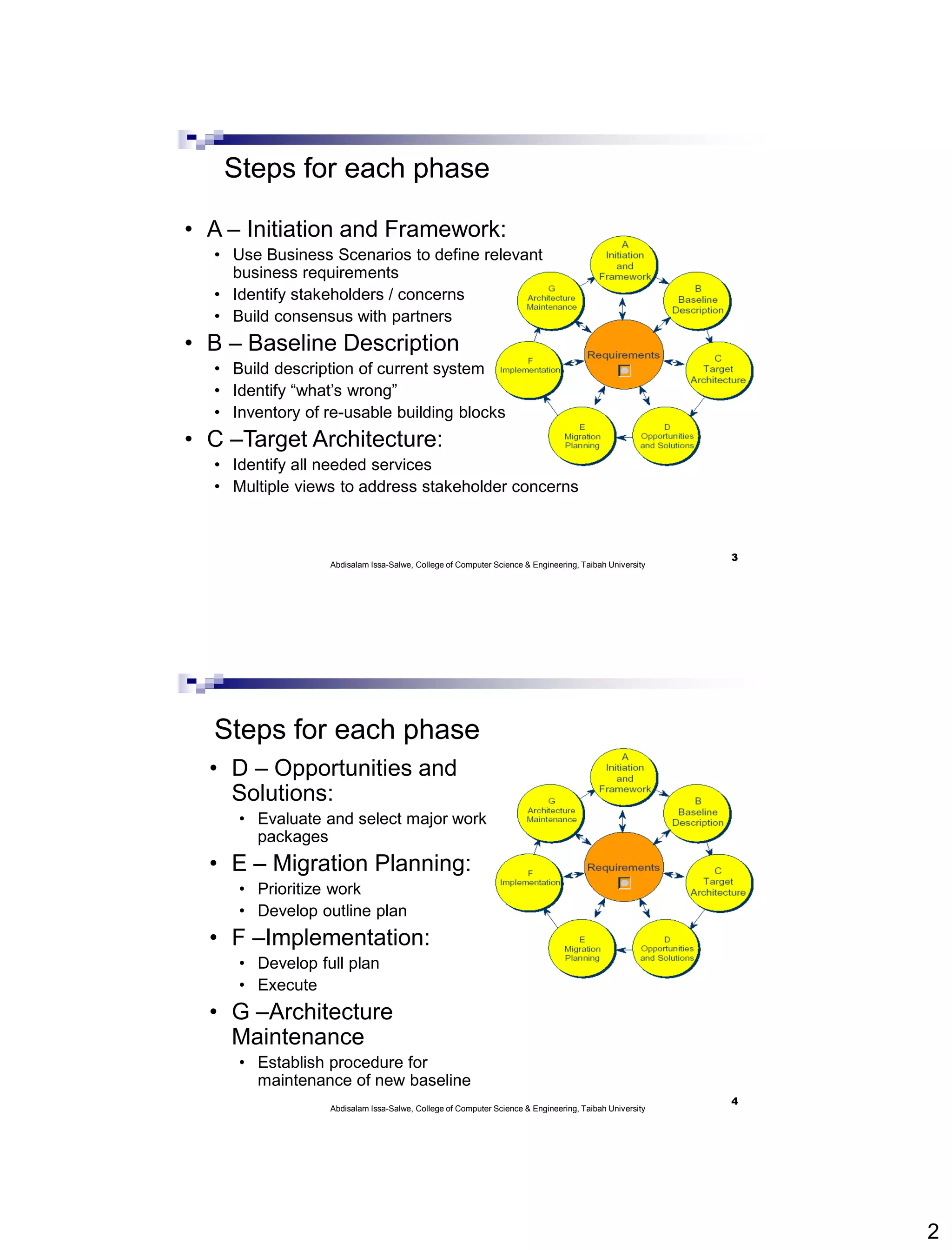 Lecture3 is353-ea(togaf) | PDF | Computer Software and Applications | Computing