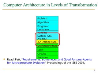 lecture3-isa.pptxlecture3-isa.pptxlecture3-isa.pptx