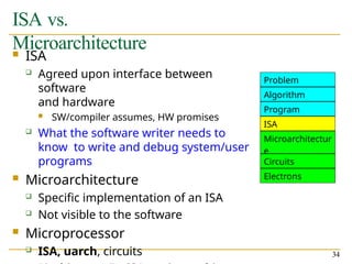 lecture3-isa.pptxlecture3-isa.pptxlecture3-isa.pptx