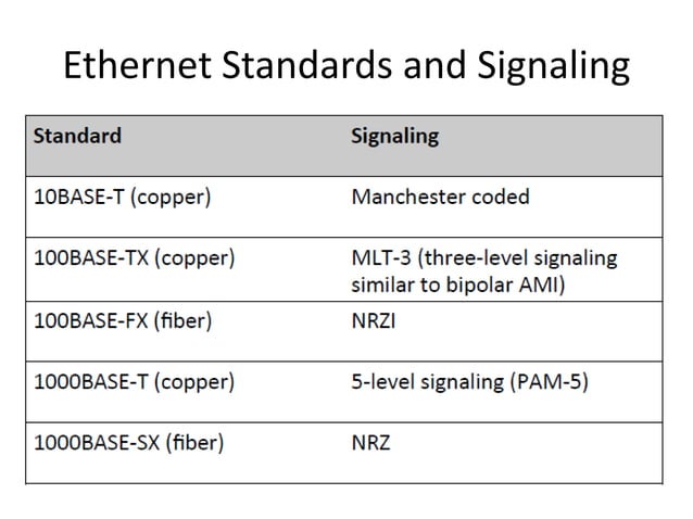 Lecture notes eng - Line Coding New.ppt