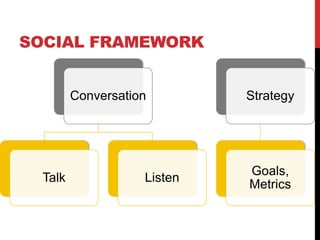 Lecture 3 listening | PPT