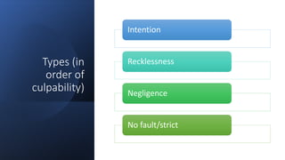 Lecture 3 - Mens Rea (MR).pptx