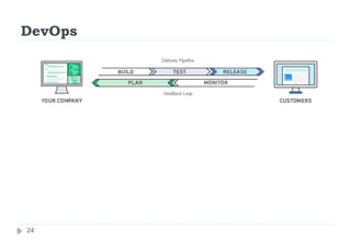 Lecture3 - Methodologies - Software-Construction-BSSE5 (1).pptx