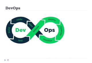 Lecture3 - Methodologies - Software-Construction-BSSE5 (1).pptx