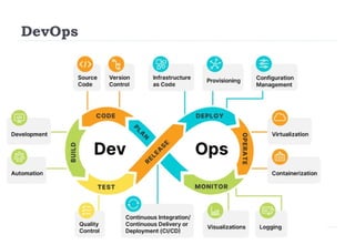 Lecture3 - Methodologies - Software-Construction-BSSE5 (1).pptx