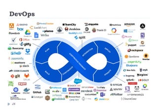 Lecture3 - Methodologies - Software-Construction-BSSE5 (1).pptx