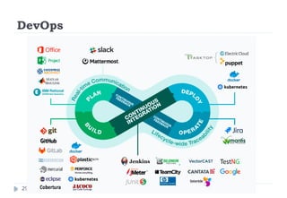 Lecture3 - Methodologies - Software-Construction-BSSE5 (1).pptx
