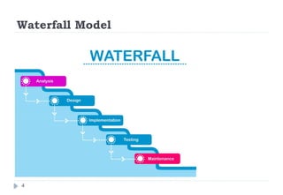 Lecture3 - Methodologies - Software-Construction-BSSE5 (1).pptx