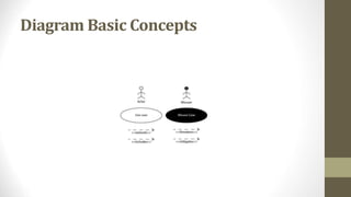 Lecture 3 - Misuse Cases Final.ppt