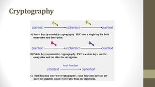 Lecture 3 - Misuse Cases Final.ppt