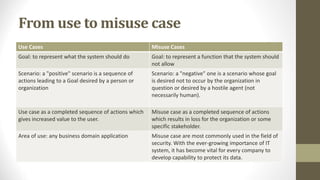 Lecture 3 - Misuse Cases Final.ppt