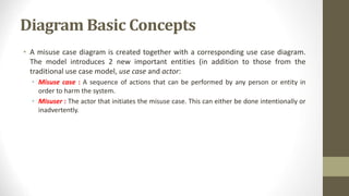 Lecture 3 - Misuse Cases Final.ppt