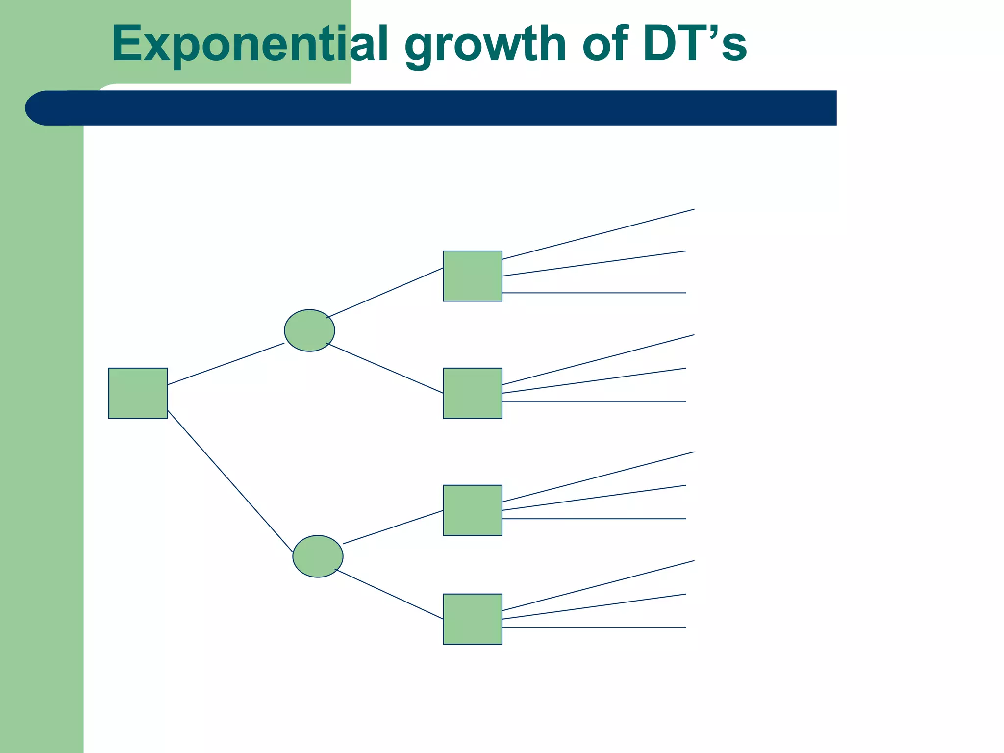 Lecture3 Modelling Decision Processes Ppt