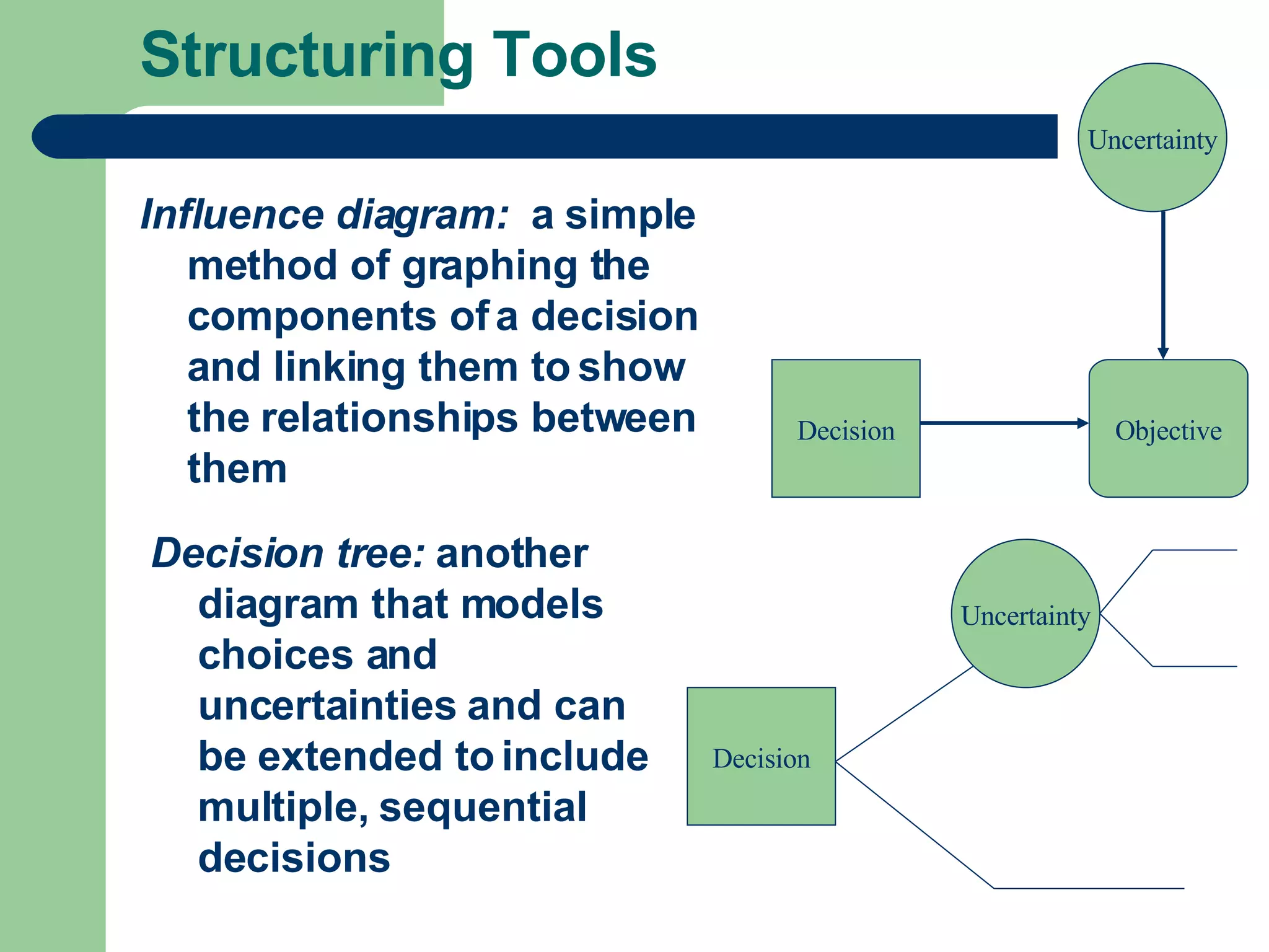 Lecture3 Modelling Decision Processes Ppt