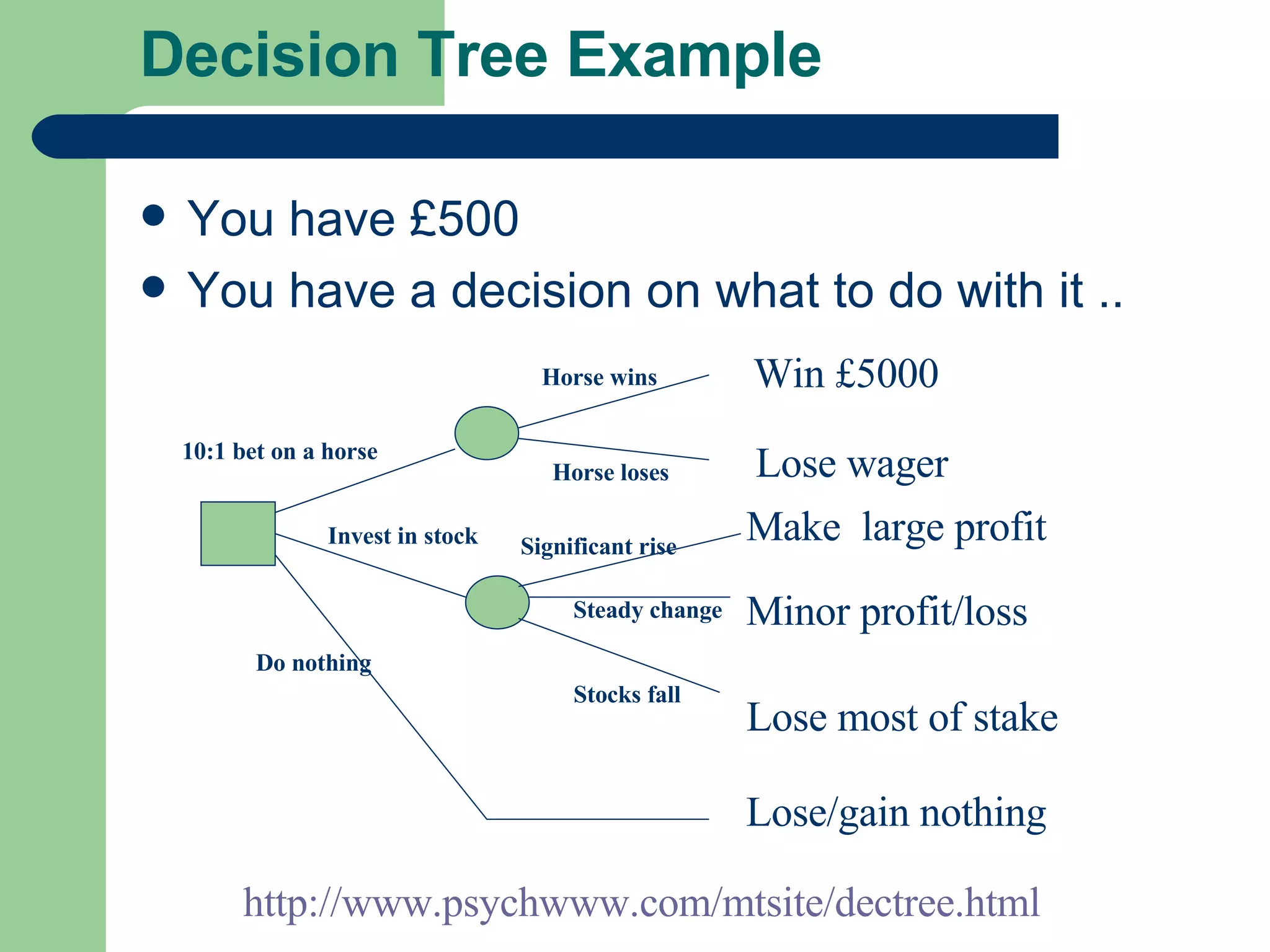 Lecture3 Modelling Decision Processes Ppt