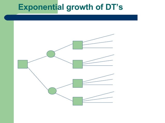 Lecture3 Modelling Decision Processes Ppt 6576
