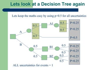 Lecture3 Modelling Decision Processes | PPT