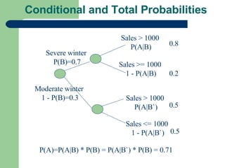 Lecture3 Modelling Decision Processes | PPT