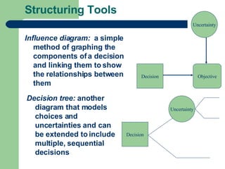 Lecture3 Modelling Decision Processes | PPT