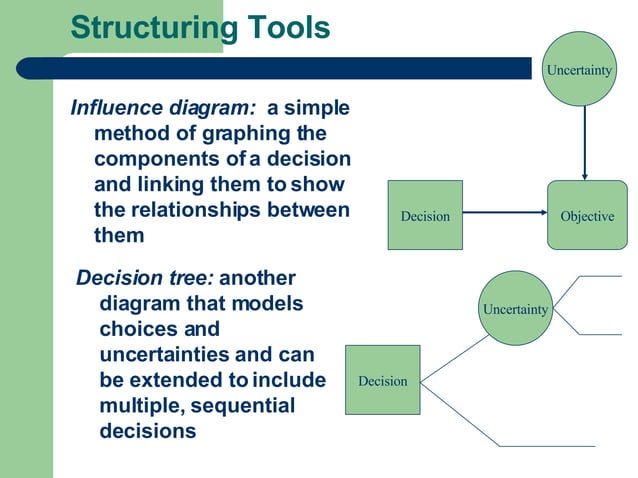 Lecture3 Modelling Decision Processes Ppt