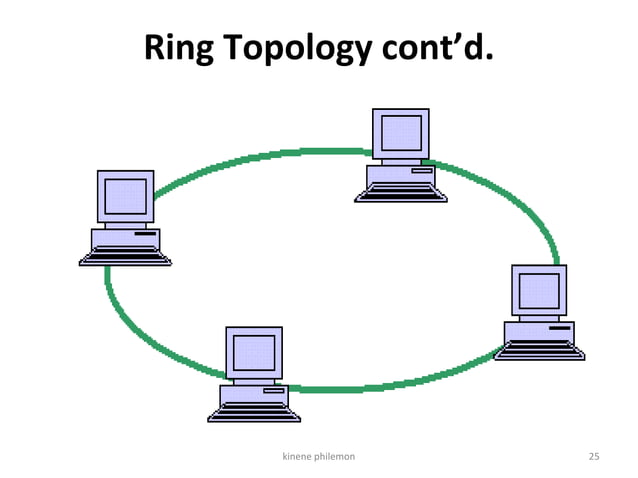 Lecture3 network principles(1) | PPT