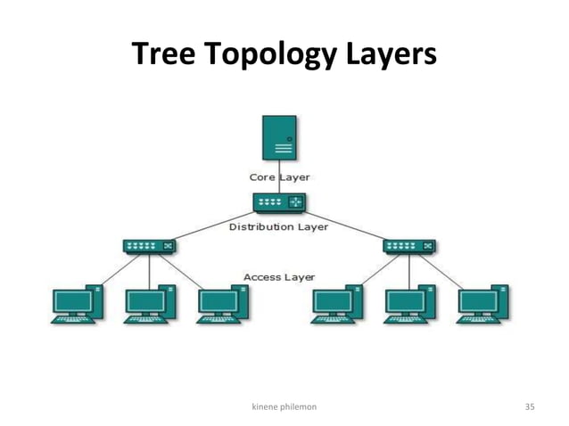 Lecture3 network principles(1) | PPT