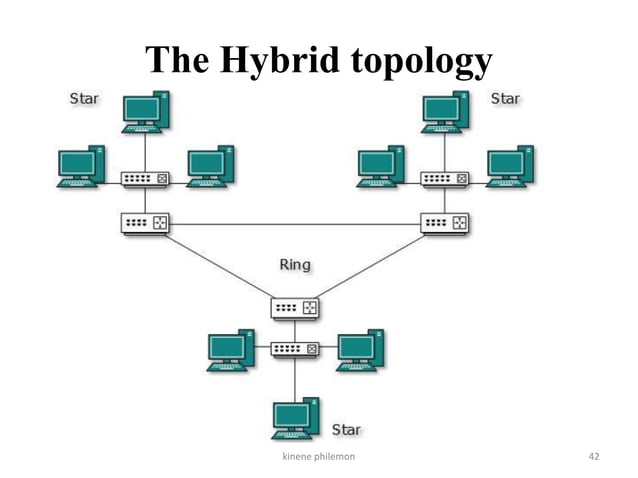 Lecture3 network principles(1) | PPT