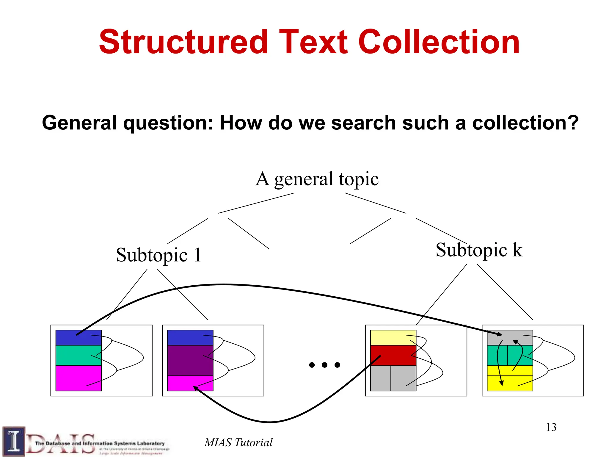 Lecture3 information retrival _web .ppt