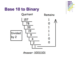 Lecture_3_-_Numbering_Systems in computer sciences1].ppt