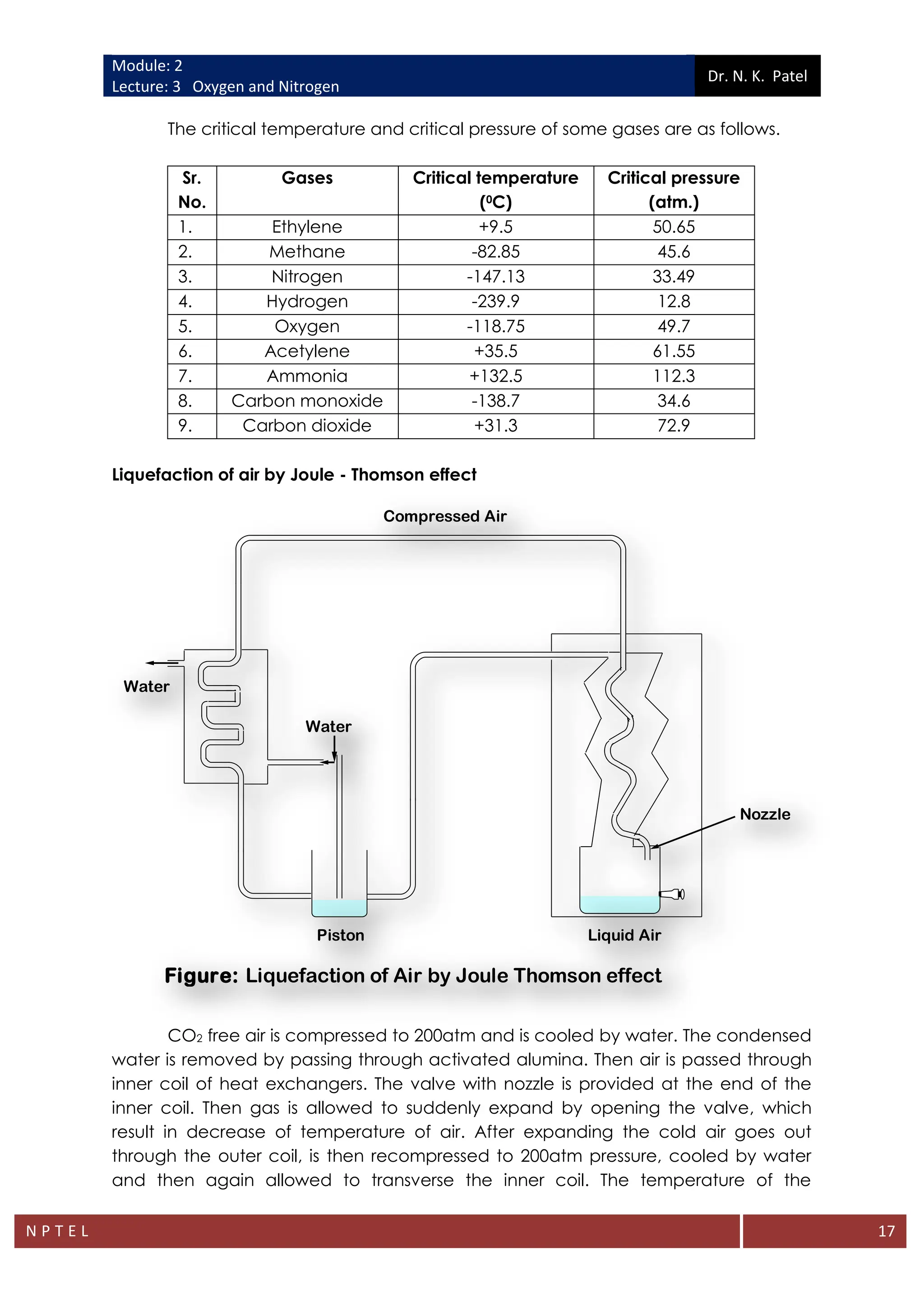 Lecture 3-OXYGEN AND NITROGEN INDUSTRIESpdf | PDF