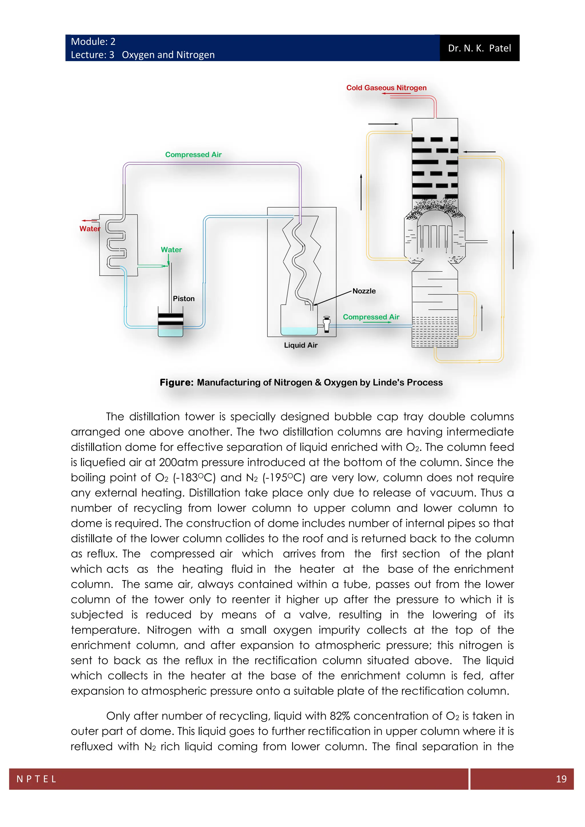 Lecture 3-OXYGEN AND NITROGEN INDUSTRIESpdf | PDF