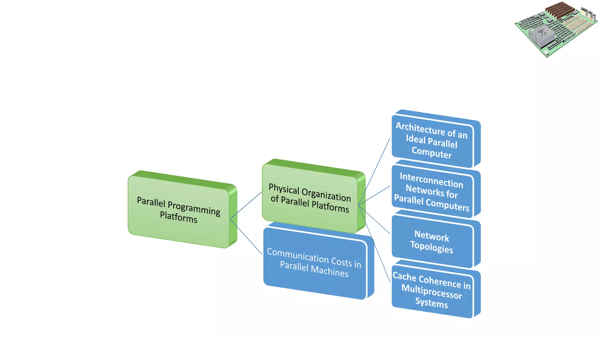Lecture 3 Parallel Programming Platforms Pdf Computer Networking Computing